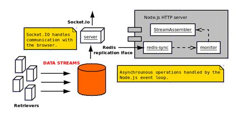 node js real time io make everything intensely