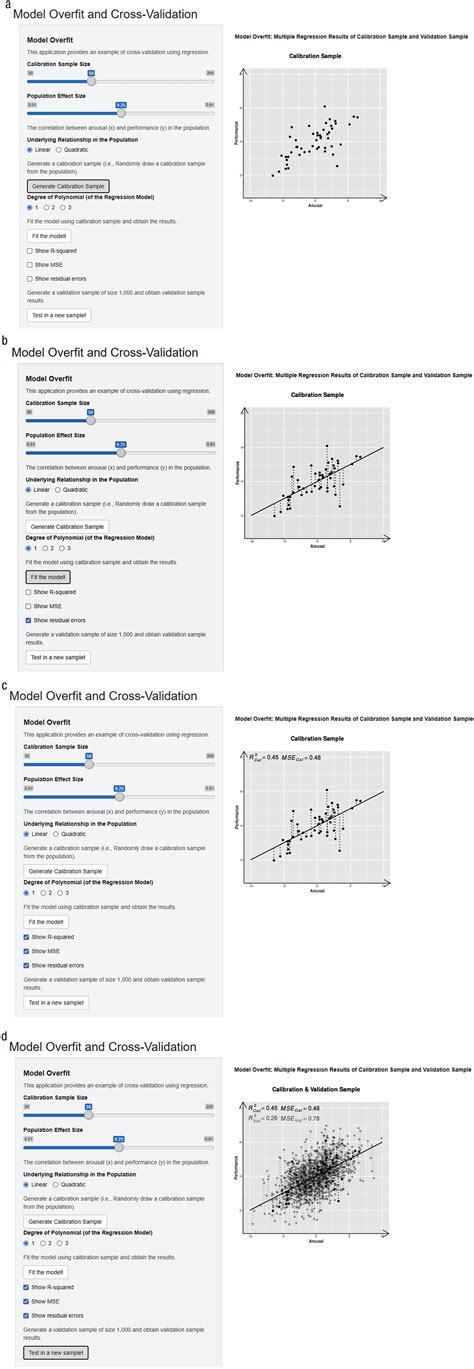 Making Sense Of Model Generalizability A Tutorial On Cross Validation