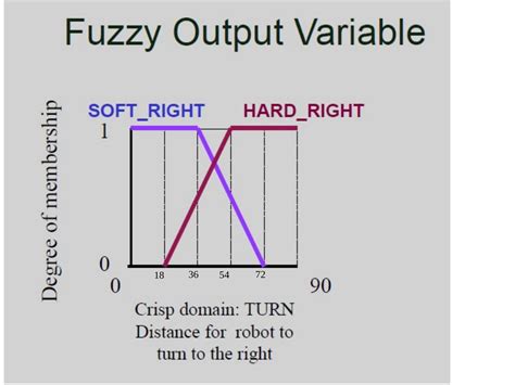 13 fuzzy logic direct approach examples