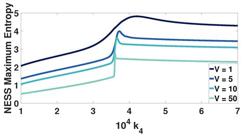 Entropy Free Full Text On Differences Between Deterministic And