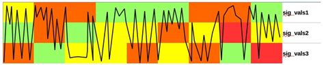 matplotlib python how do i plot a signal with color