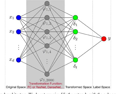 Figure 1 From On The Decision Boundary Of Deep Neural Networks