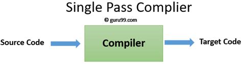 ما هو ال compiler وما هي وظيفته وفائدته