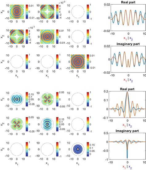 Profile Of The Real Part Of The Scaling Functions Download