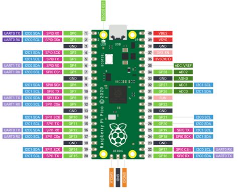 Connect Mpu6050 With Raspberry Pi Pico Using Micropython