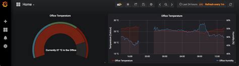monitoring temperature and humidity with a raspberry pi 3 dht22 sensor