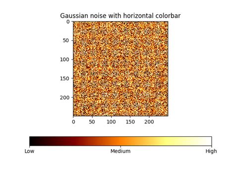 colorbar tick labelling demo — matplotlib 3 3 3 documentation