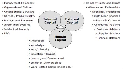 Tripartite Model Of Ic Download Scientific Diagram