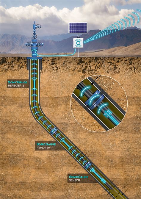 Application Reservoir Monitoring Acoustic Data Wireless Well