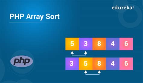 ruby sort array alphabetically case insensitive photos