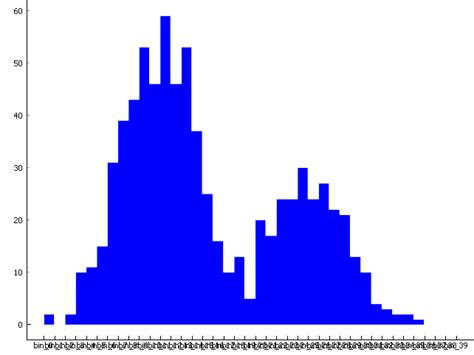 python pyqtgraph strings in xticks overlapping each