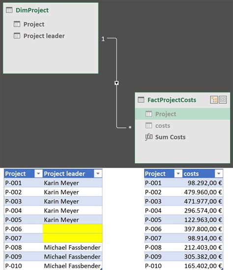 pivot shows values that are not part of the excel data model
