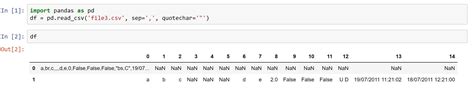 python csv file incorrectly loading in pandas csv