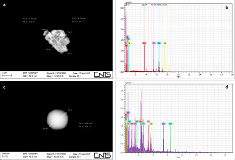 sem micrograph a and respective edx spectrum b of a steel particle