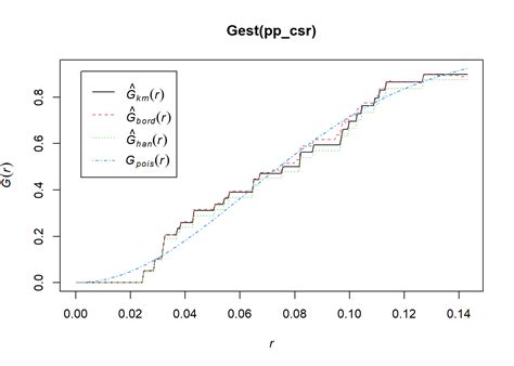 Chapter 2 Spatial Point Pattern Analysis Applied Spatial Data