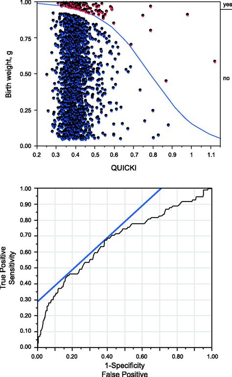 elevated insulin sensitivity and β cell function during pregnancy in