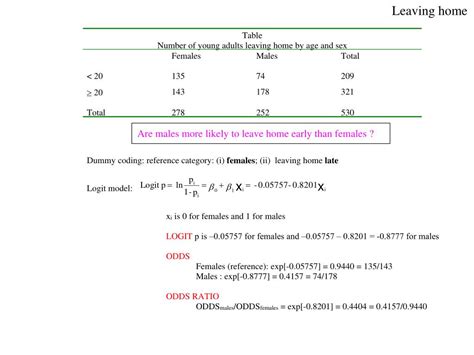 ppt logit model logistic regression and log linear model a