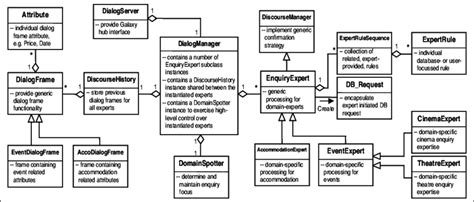 13 uml to java robhosking diagram
