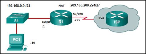 refer to the exhibit from the perspective of r1 the nat router which
