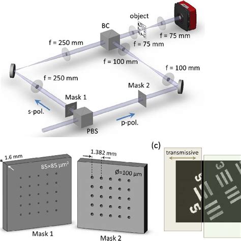 A Schematic Layout Of The Polarization Resolved Multiplexed Ssp