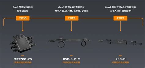 创新赋能！昱能科技技术驱动微逆产业变革