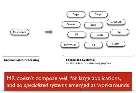 introduction to apache spark