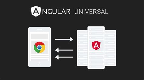 angular pwa