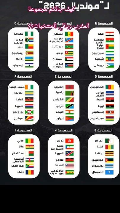 نتائج قرعة تصفيات كأس العالم 2026 الخاصة ب افريقيا قرعة صعبة للمغرب