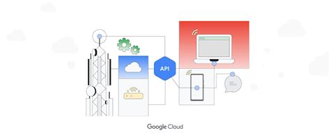grpc vs rest understanding grpc openapi and rest and when to use them