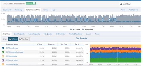 application performance monitoring tools for developers