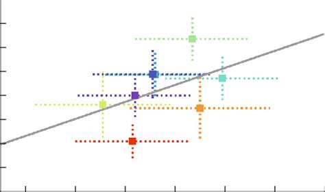 X Ray Fluxes Against Uv Flux Densities At 148 1 Nm Filter Colors