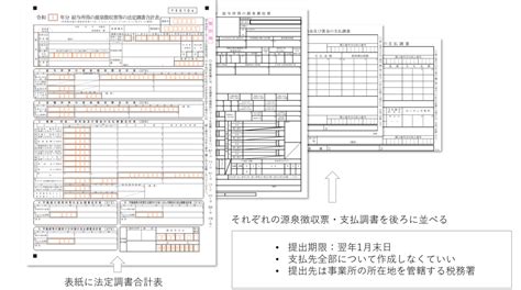 年末調整の後も処理がある？支払調書・給与支払報告書を確認しよう Kaikeizine｜“会計人”のための税金・会計専門メディア