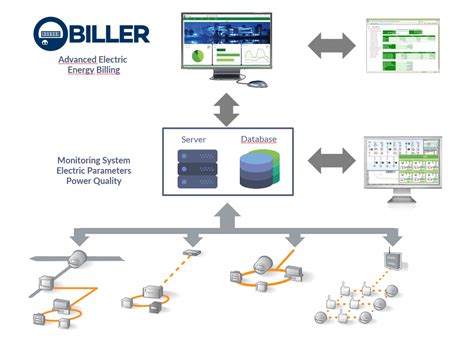 medithor advanced electric energy billing system