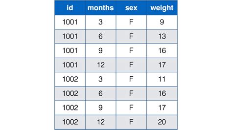 31 restructuring data frames r for epidemiology