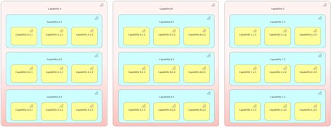 Archimate Tutorial Viewpoint Examples Sparx Systems
