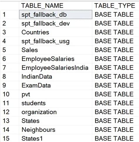 How To Use Information Schema Views In Sql Server Geeksforgeeks