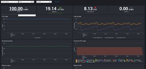eventgen testing — nmon performance monitor splunk app for unix and
