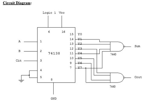 realization of full adder using 3 to 8 decoder eees