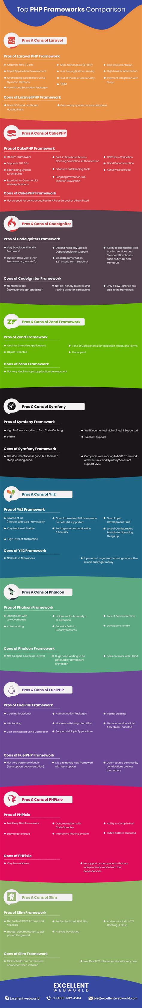 7 Best Php Frameworks Mvc Frameworks For Web Development