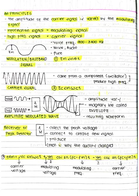 Solution Amplitude Modulation Formulas And Sample Problems With