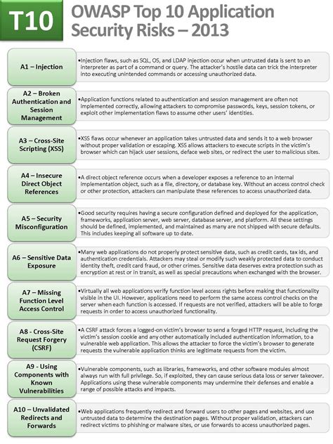 sql injection cheat sheet owasp