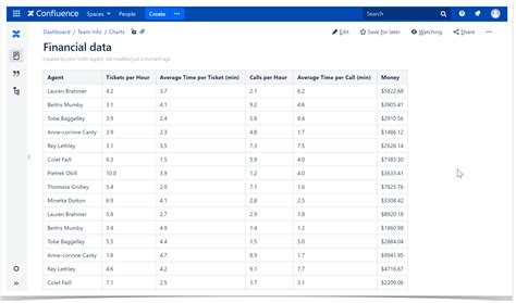 how to make charts and graphs in confluence stiltsoft