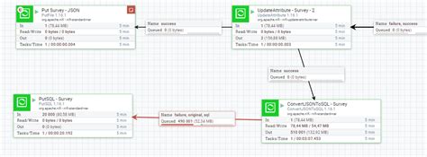 nifi how to insert many json flowfiles into mysql database stack