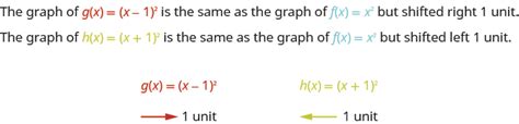Graph Quadratic Functions Using Transformations · Intermediate Algebra