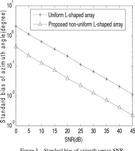 Figure 1 From High Resolution Doa Estimation Algorithm Based On