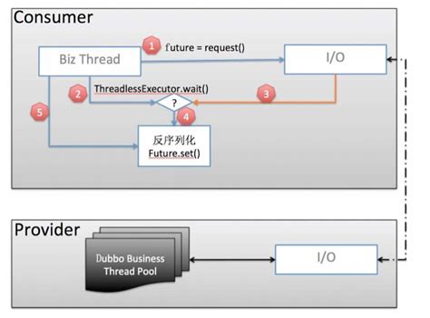 application of thread pool