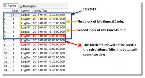 how to calculate days between dates in sql tarqauo