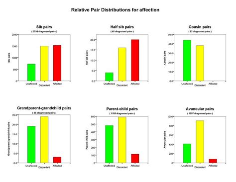 pedstats tutorial examples of graphical output
