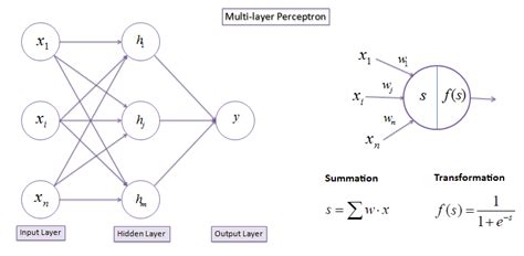 perceptron