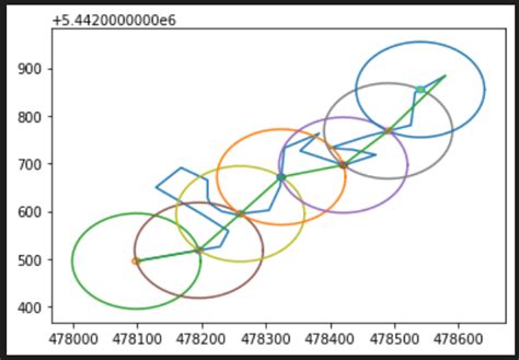 python determine which intersection result further along a line in